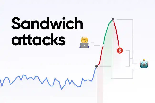 What is a sandwich attack?
